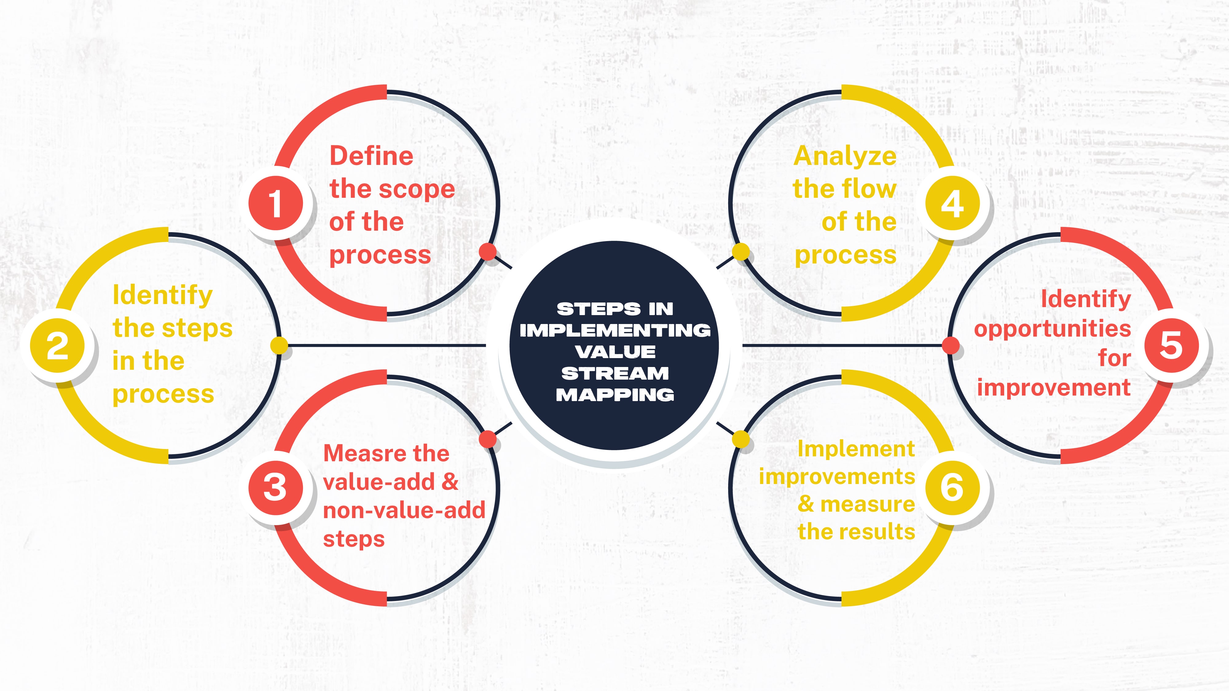 Why Do Value Stream Mapping Benefits And Examples